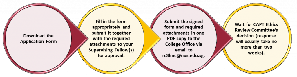 Ethics Review - The College of Alice & Peter Tan